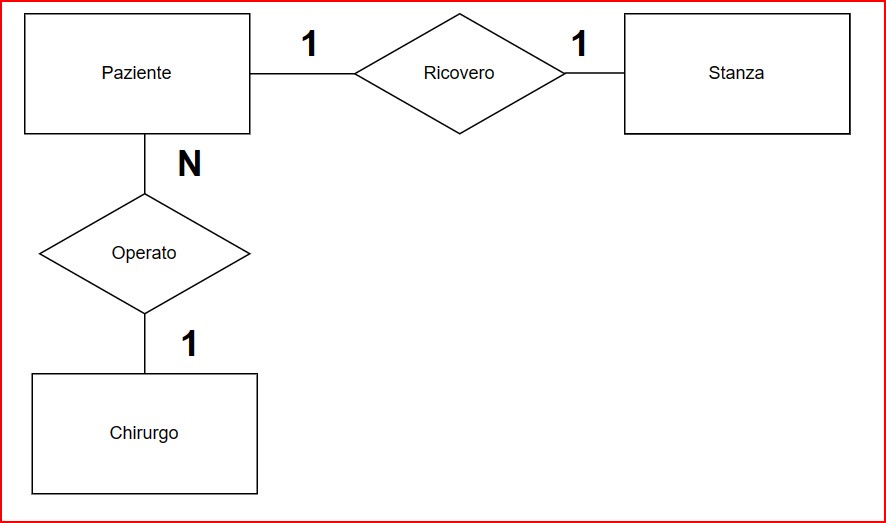 Presentazione Schemi E/R